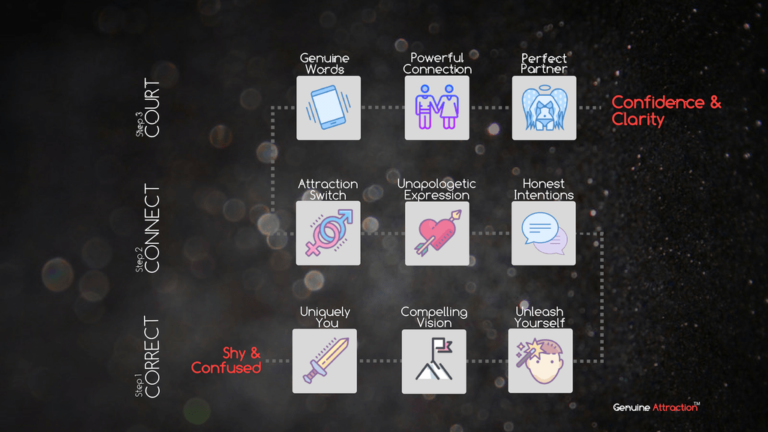 How To Get The Women You Want: The GA Confidence System - Genuine ...